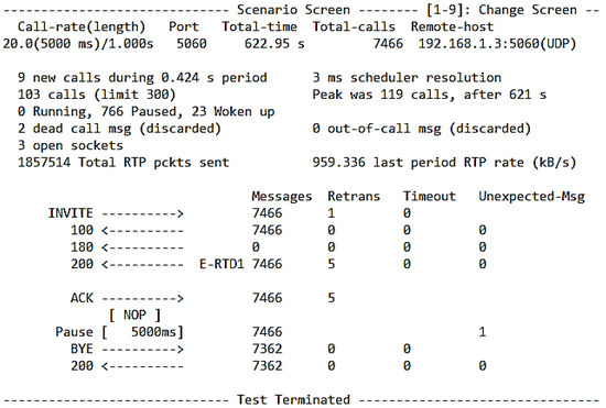 Performance Analysis of Raspberry Pi 3 IP PBX Based on Asterisk