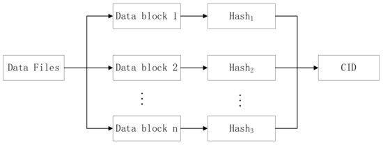 Product Authentication Technology Integrating Blockchain and Traceability Structure