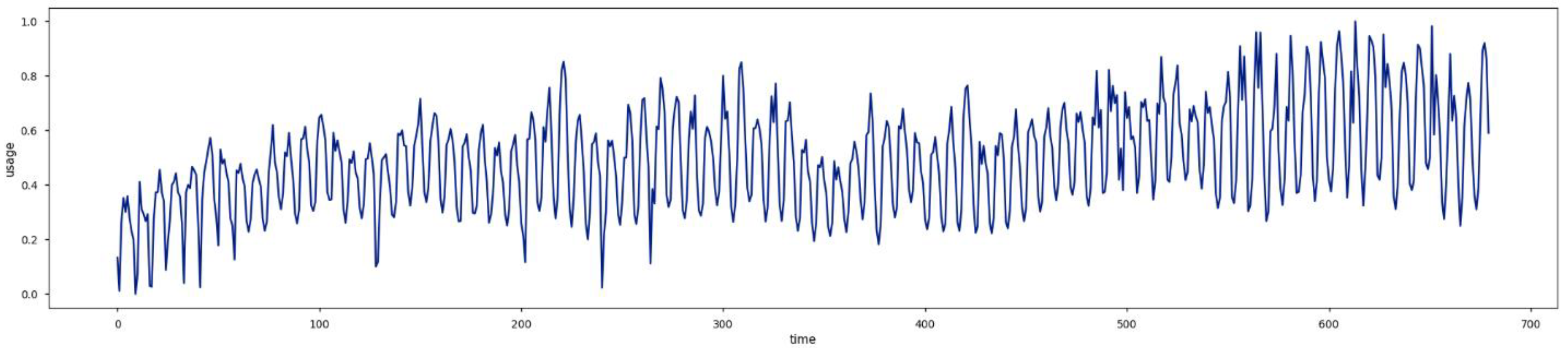 Electronics | Free Full-Text | Methods of Pre-Clustering and Generating ...