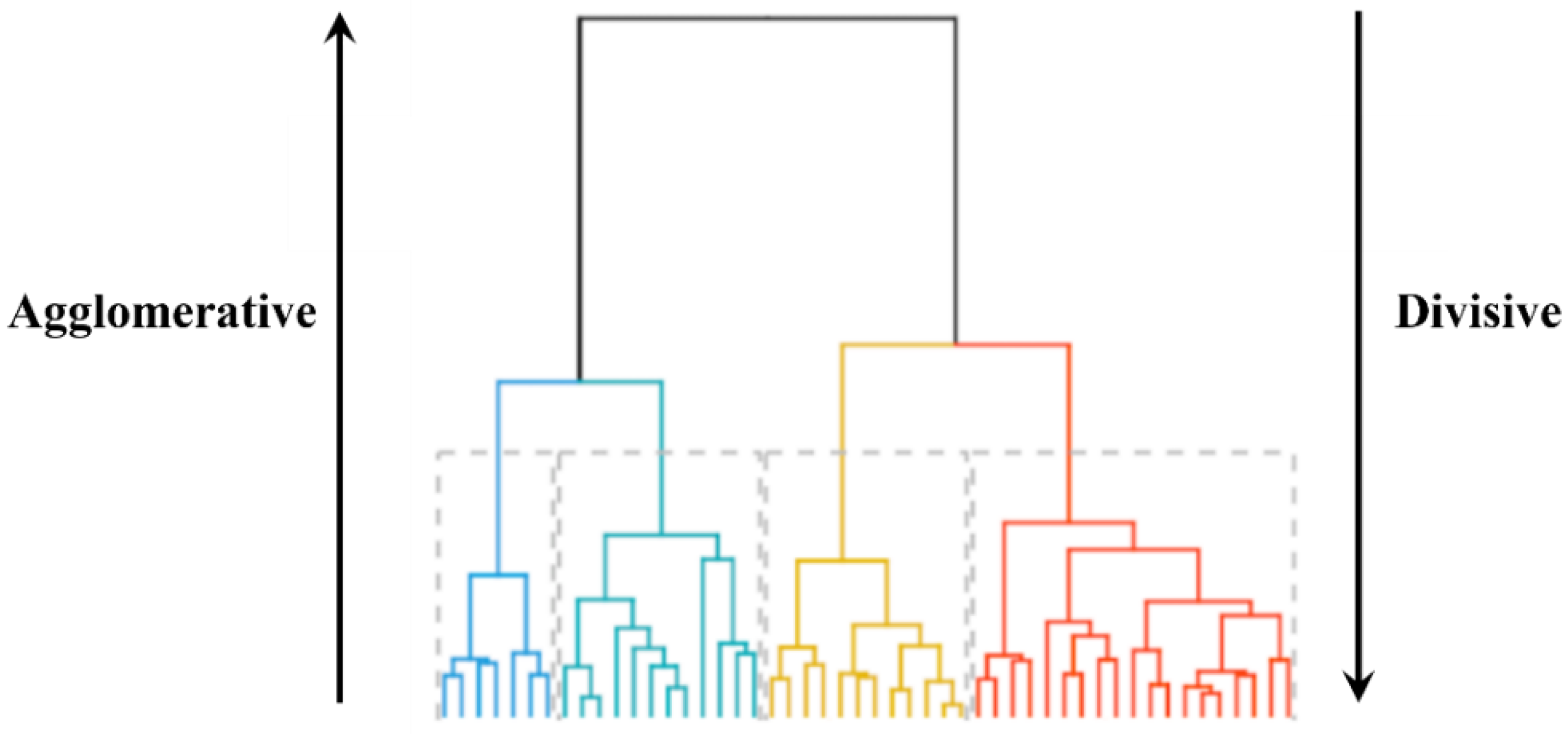 Electronics | Free Full-Text | Methods of Pre-Clustering and Generating Time Series Images for ...