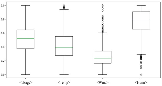 Electronics | Free Full-Text | Methods of Pre-Clustering and Generating Time Series Images for ...
