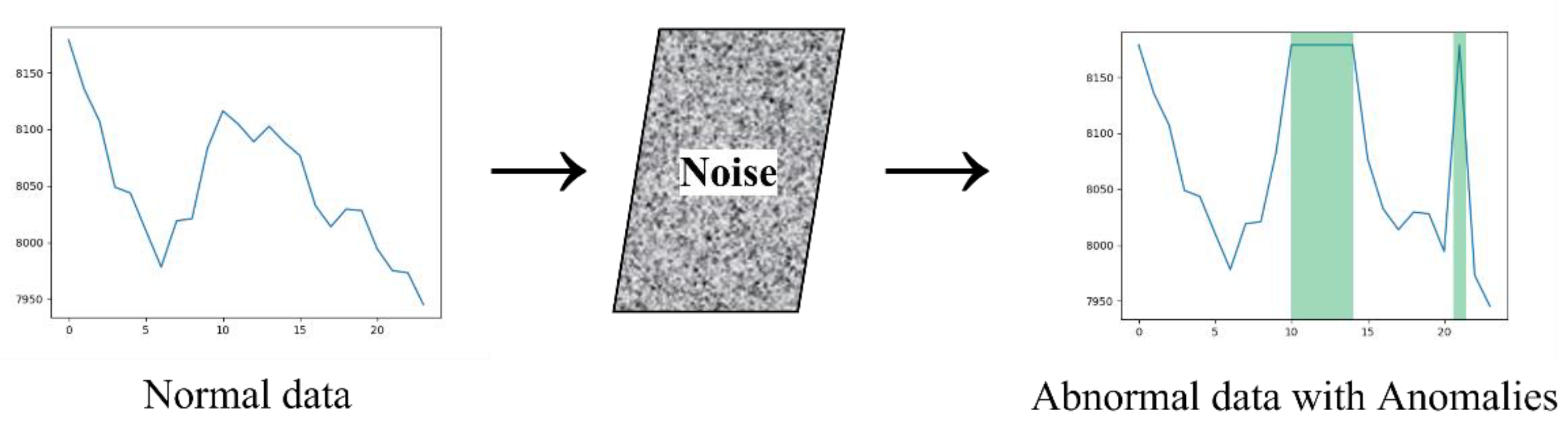 Electronics | Free Full-Text | Methods of Pre-Clustering and Generating Time Series Images for ...