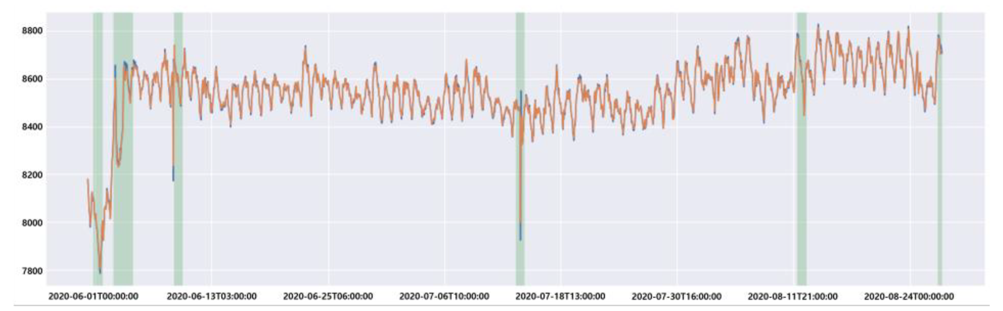 Electronics | Free Full-Text | Methods of Pre-Clustering and Generating Time Series Images for ...