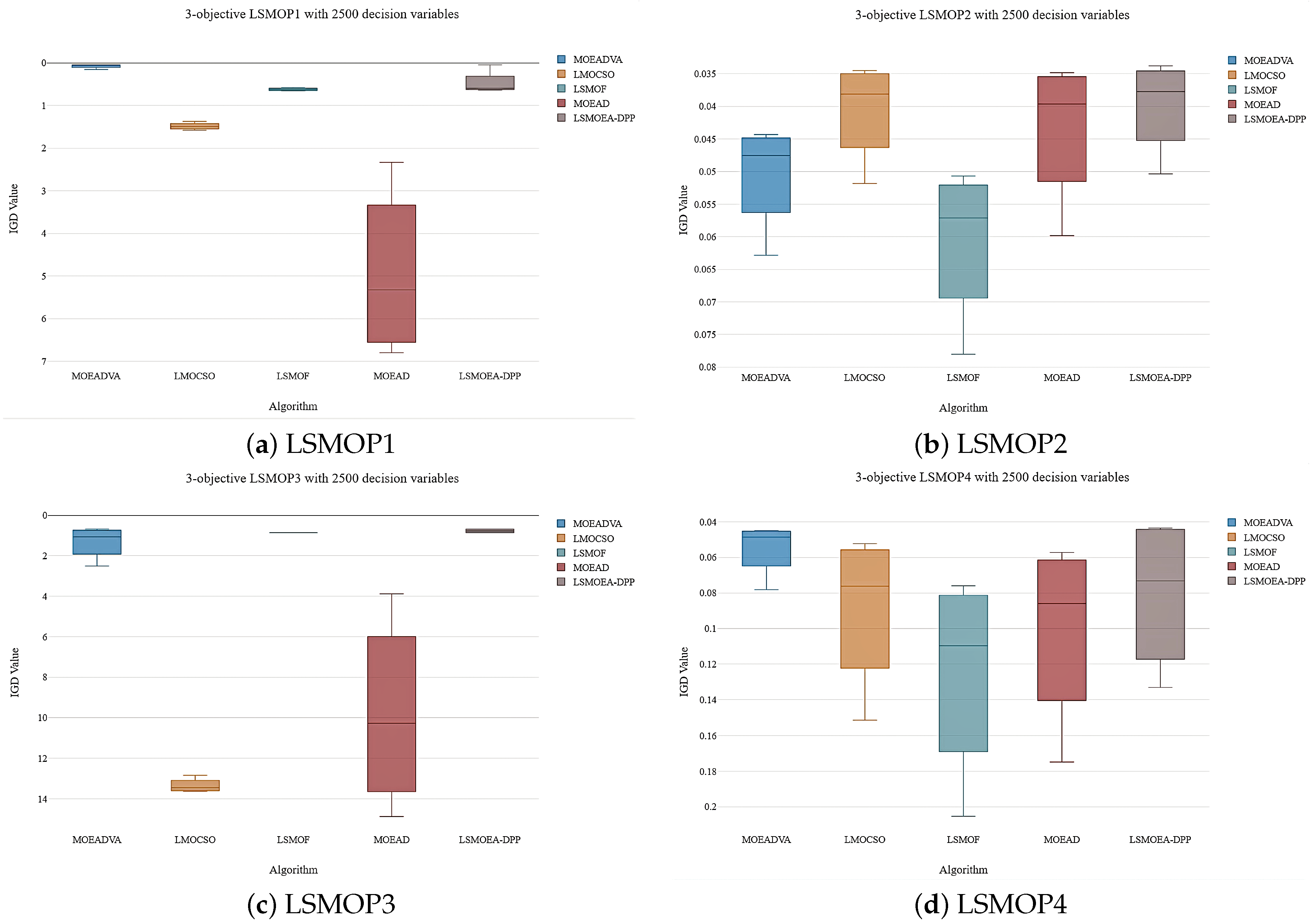 Electronics | Free Full-Text | A Large Scale Evolutionary Algorithm Based on Determinantal Point ...