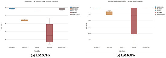Electronics | Free Full-Text | A Large Scale Evolutionary Algorithm Based on Determinantal Point ...