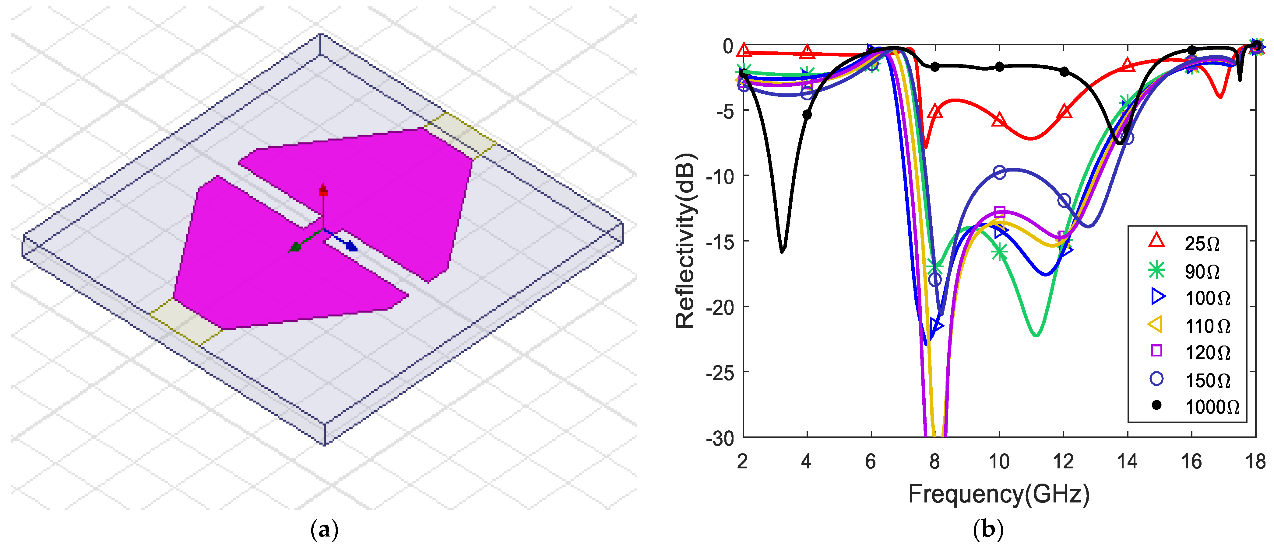 Time-Varying Reflectivity Modulation on Inverse Synthetic Aperture Radar Image Using Active ...