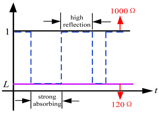 Time-Varying Reflectivity Modulation on Inverse Synthetic Aperture ...