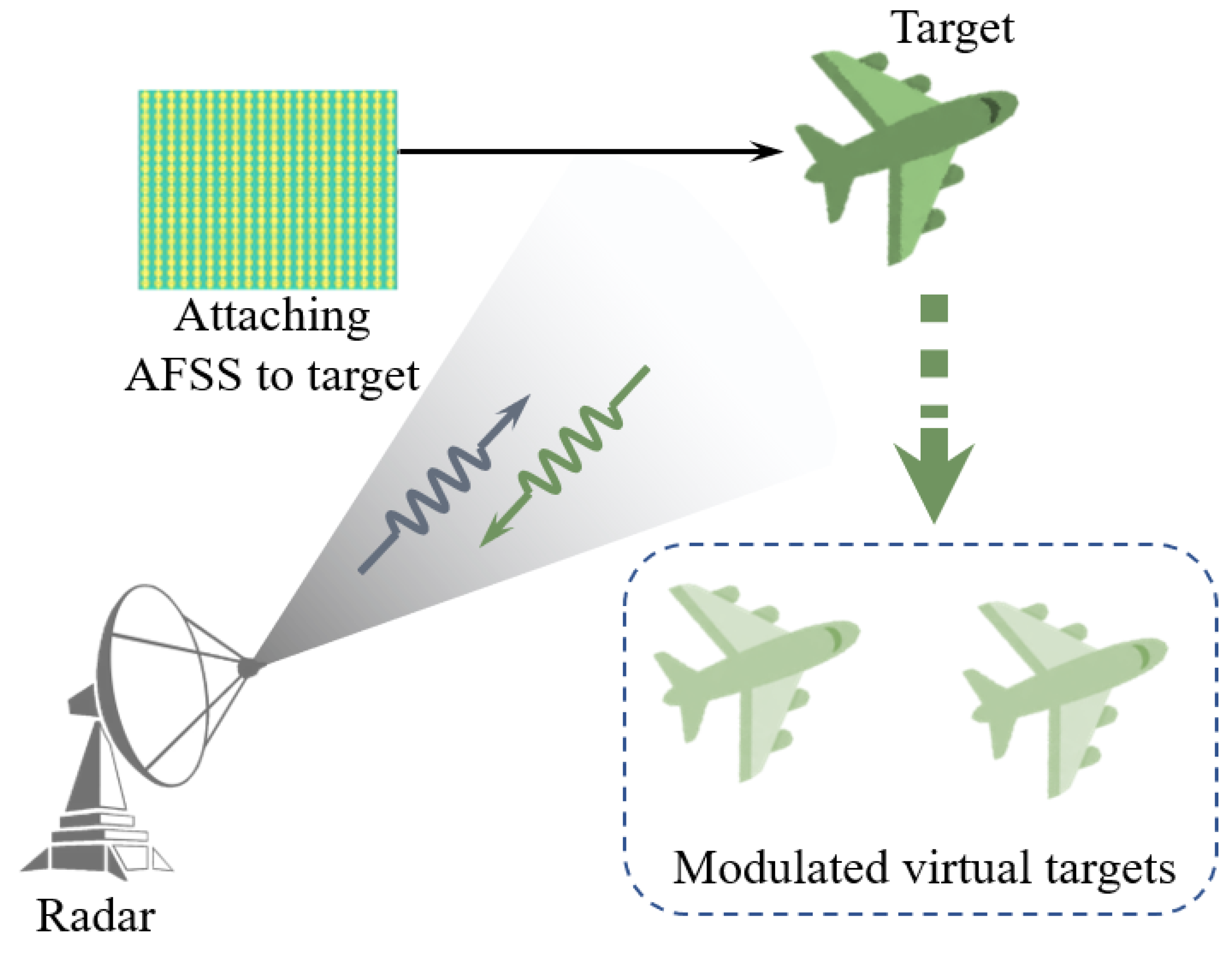 Time-Varying Reflectivity Modulation on Inverse Synthetic Aperture Radar Image Using Active ...