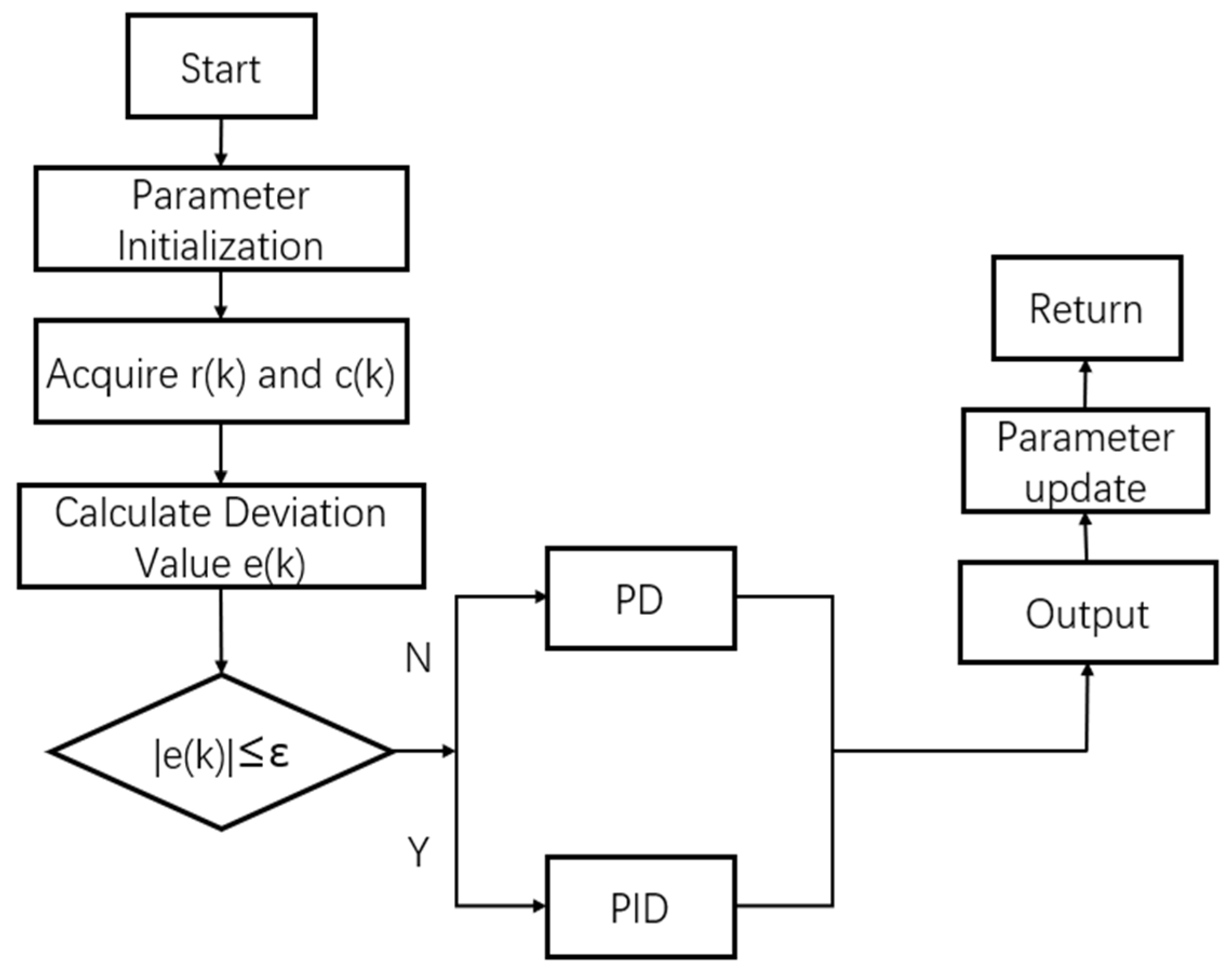 Electronics | Free Full-Text | Cooperative Following of Multiple ...