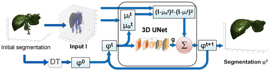 Fast 3D Liver Segmentation Using a Trained Deep Chan-Vese Model