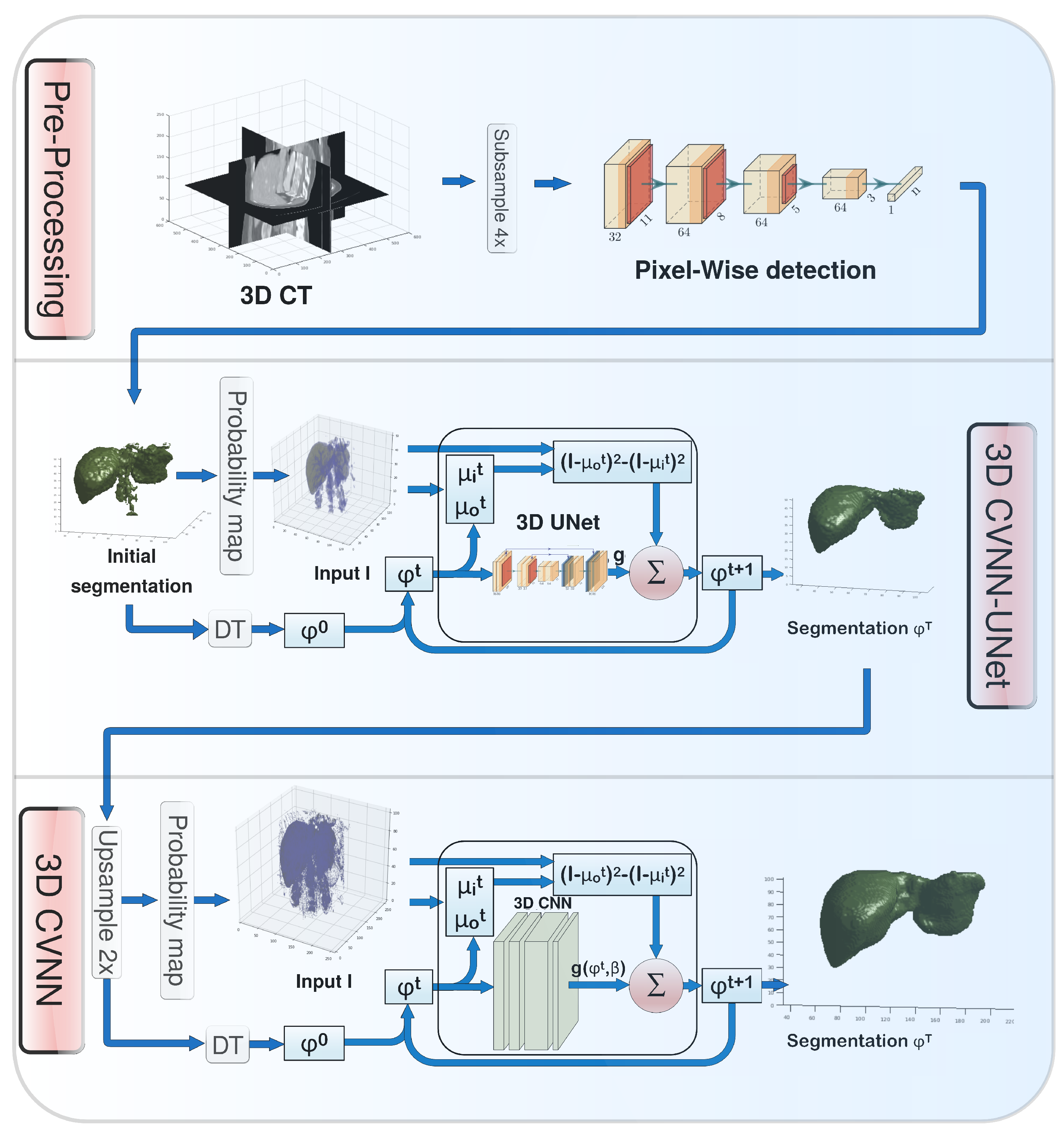 Fast 3D Liver Segmentation Using a Trained Deep Chan-Vese Model