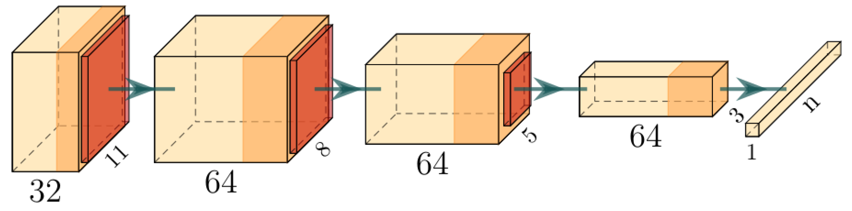 Fast 3D Liver Segmentation Using a Trained Deep Chan-Vese Model