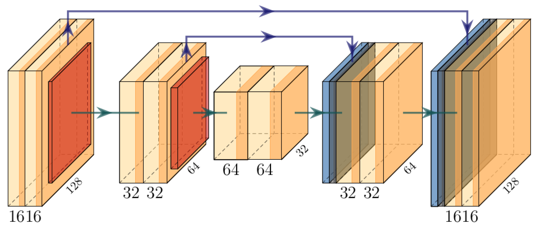 Fast 3D Liver Segmentation Using a Trained Deep Chan-Vese Model