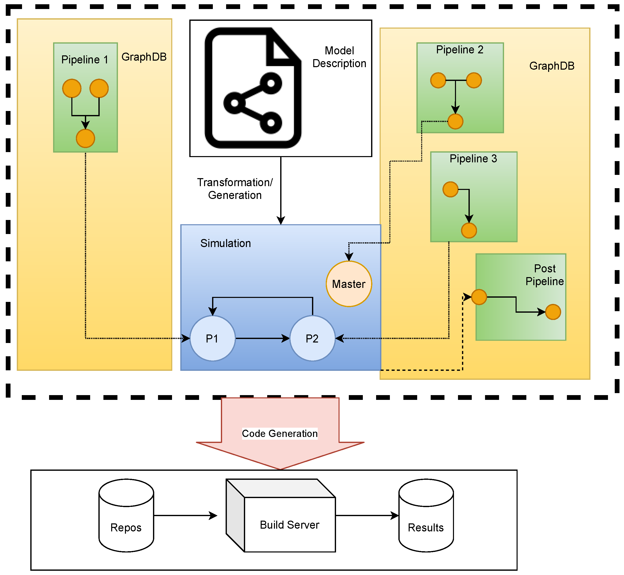A Graph-Based Metadata Model for DevOps in Simulation-Driven Development and Generation of DCP ...
