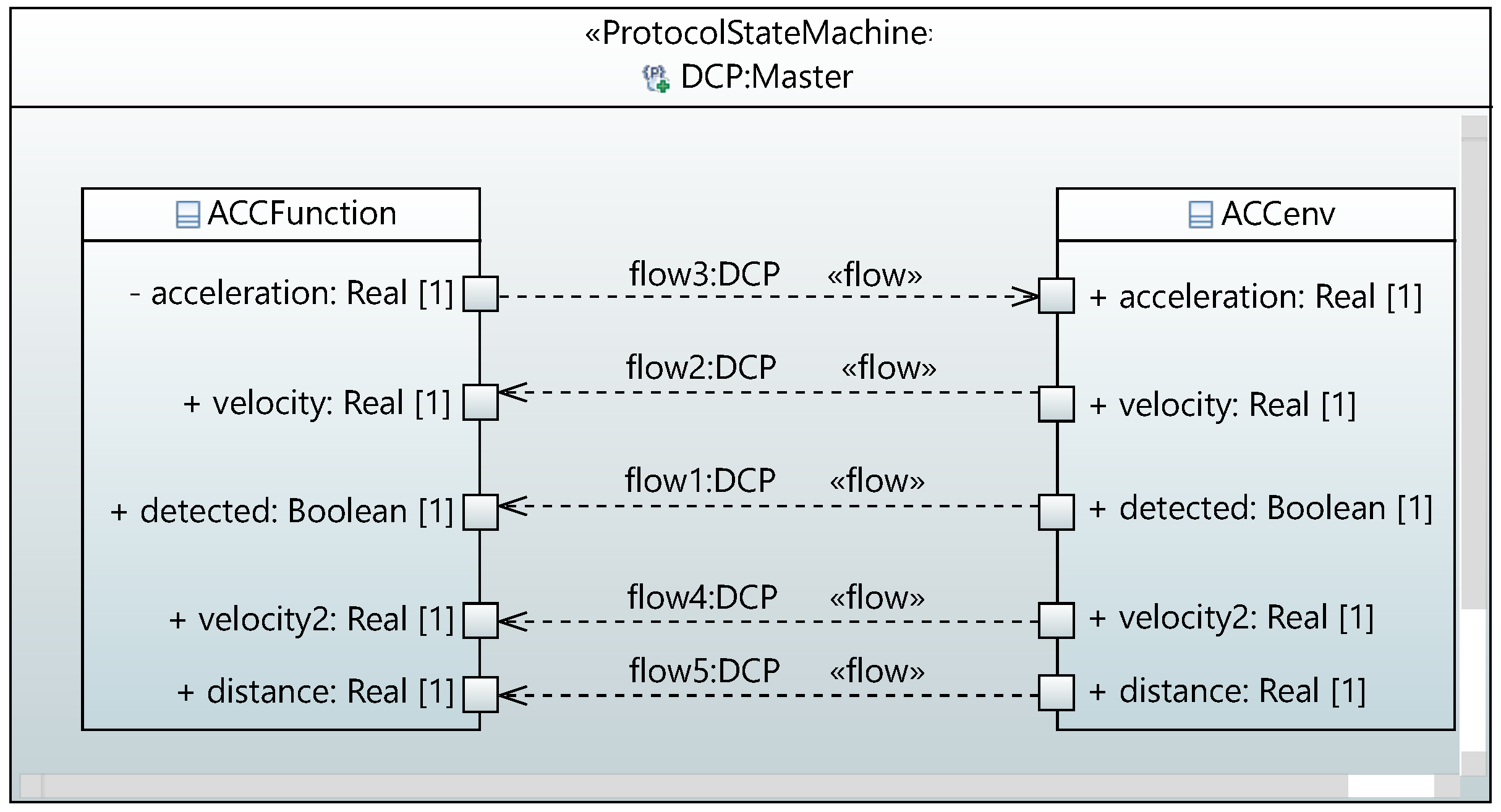 A Graph-Based Metadata Model for DevOps in Simulation-Driven Development and Generation of DCP ...