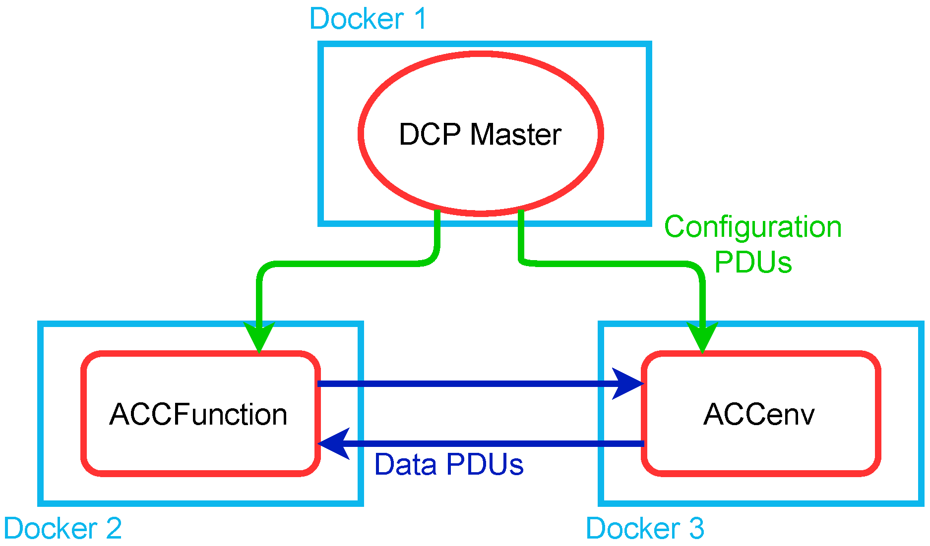 A Graph-Based Metadata Model for DevOps in Simulation-Driven Development and Generation of DCP ...