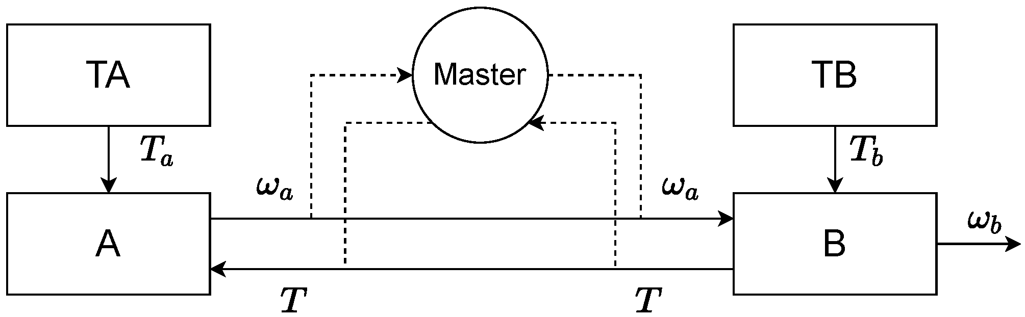 A Graph-Based Metadata Model for DevOps in Simulation-Driven Development and Generation of DCP ...
