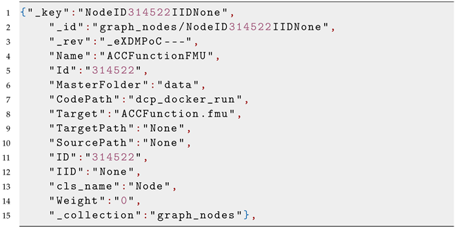 A Graph-Based Metadata Model for DevOps in Simulation-Driven Development and Generation of DCP ...