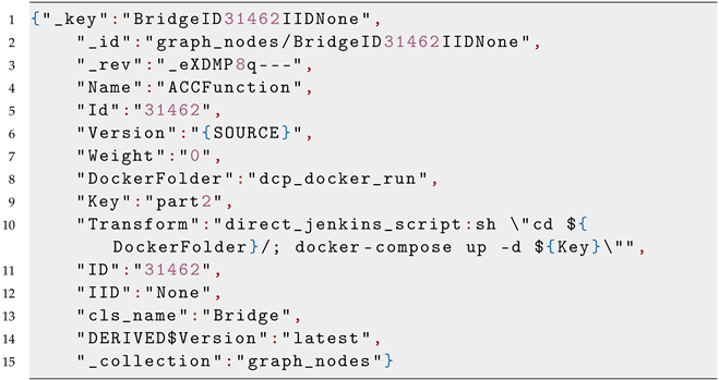 A Graph-Based Metadata Model for DevOps in Simulation-Driven Development and Generation of DCP ...