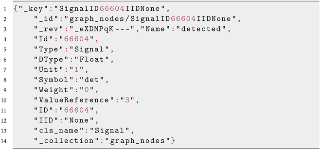 A Graph-Based Metadata Model for DevOps in Simulation-Driven Development and Generation of DCP ...