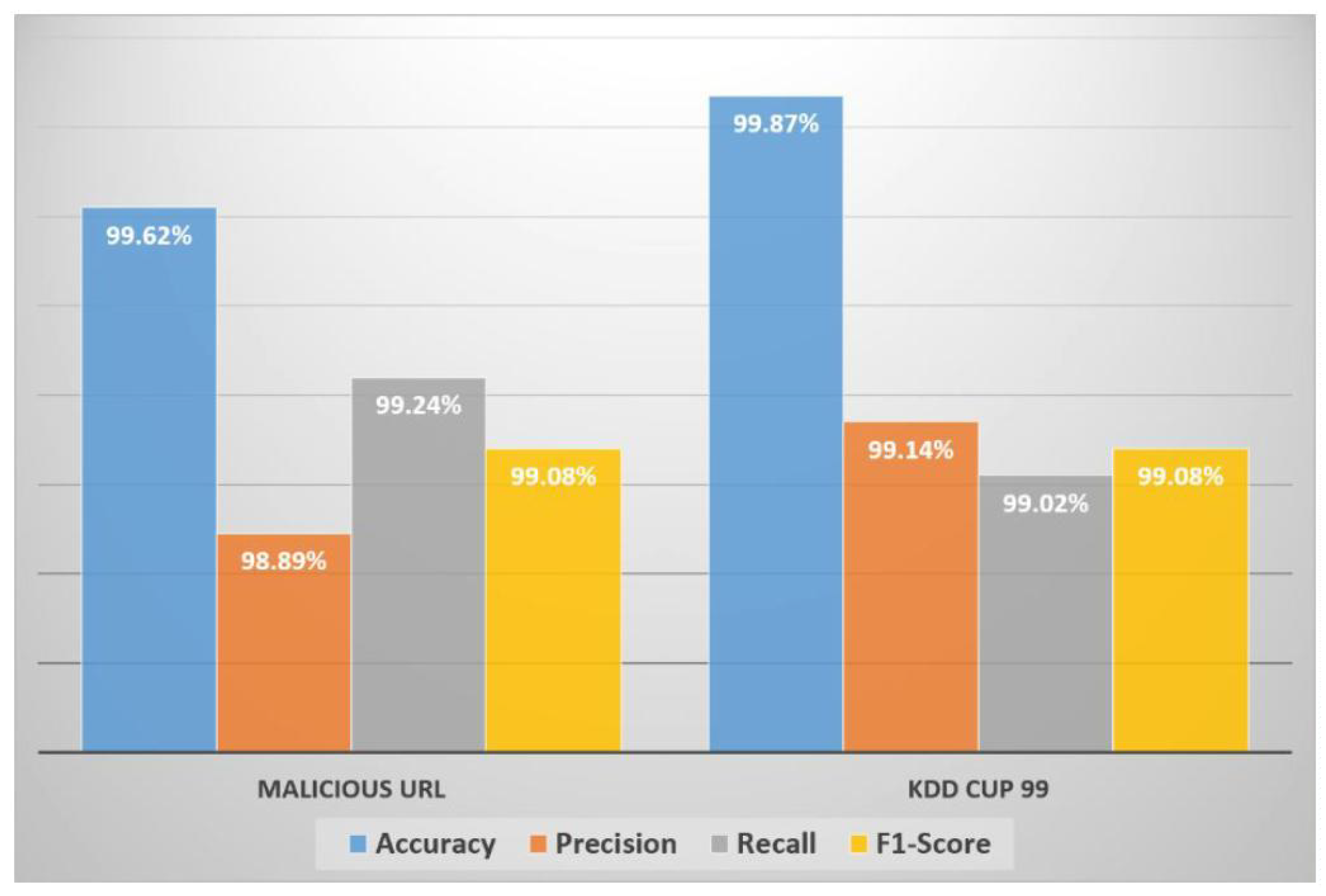 Deep Learning-Based Intrusion Detection Methods in Cyber-Physical ...