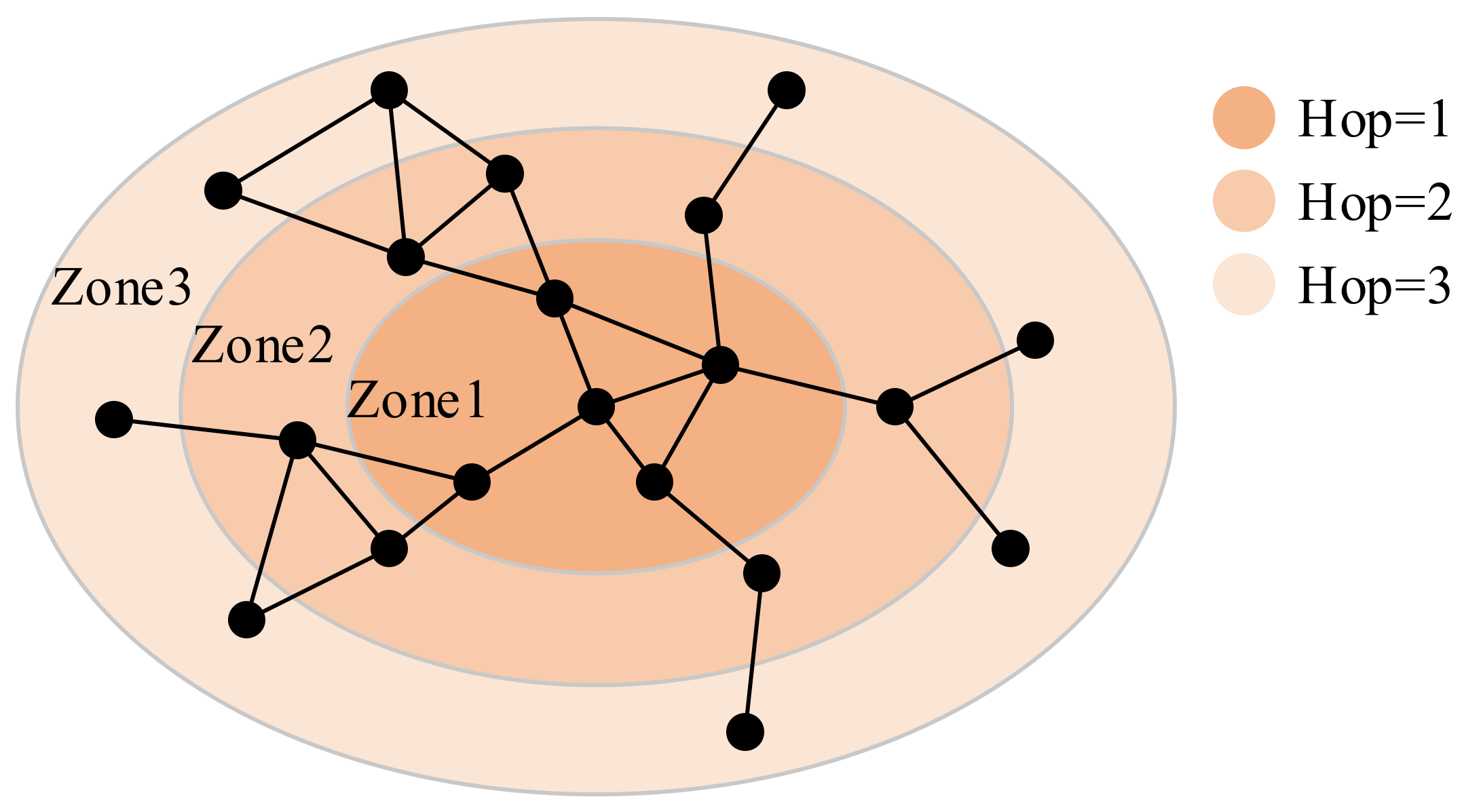 Research on Multi-Strategy Routing Protocol in Flying Ad Hoc Networks