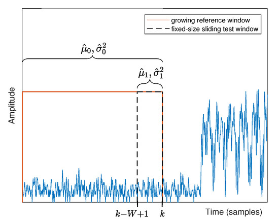 Electronics | Free Full-Text | Sequential Transient Detection for RF Fingerprinting