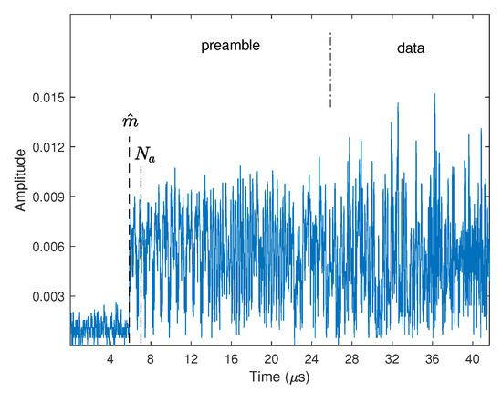 Electronics | Free Full-Text | Sequential Transient Detection for RF Fingerprinting