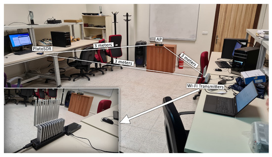Electronics | Free Full-Text | Sequential Transient Detection for RF Fingerprinting