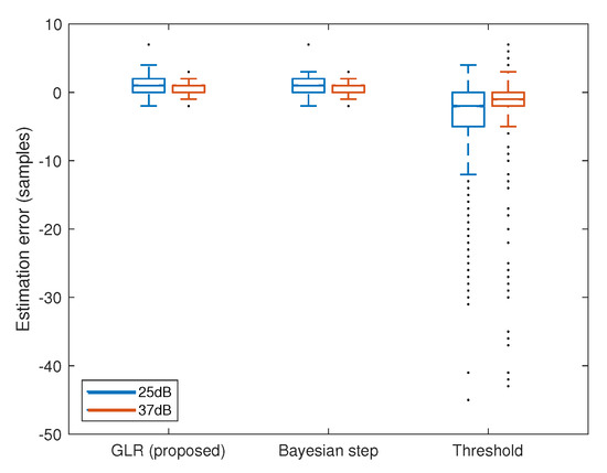 Electronics | Free Full-Text | Sequential Transient Detection for RF Fingerprinting