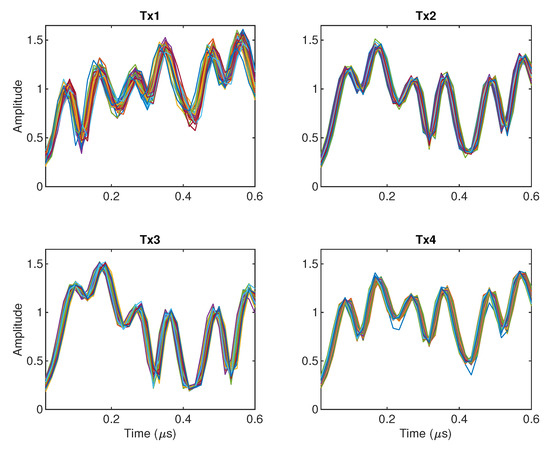 Electronics | Free Full-Text | Sequential Transient Detection for RF Fingerprinting