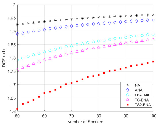 A New Sparse Optimal Array Design Based on Extended Nested Model for High-Resolution DOA Estimation