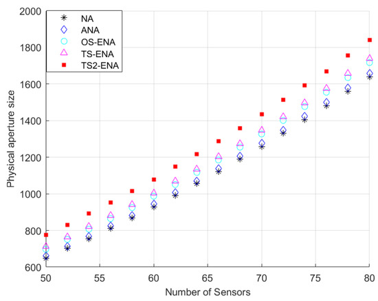 A New Sparse Optimal Array Design Based on Extended Nested Model for High-Resolution DOA Estimation
