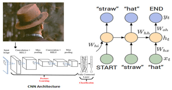 Deep Learning Reader for Visually Impaired