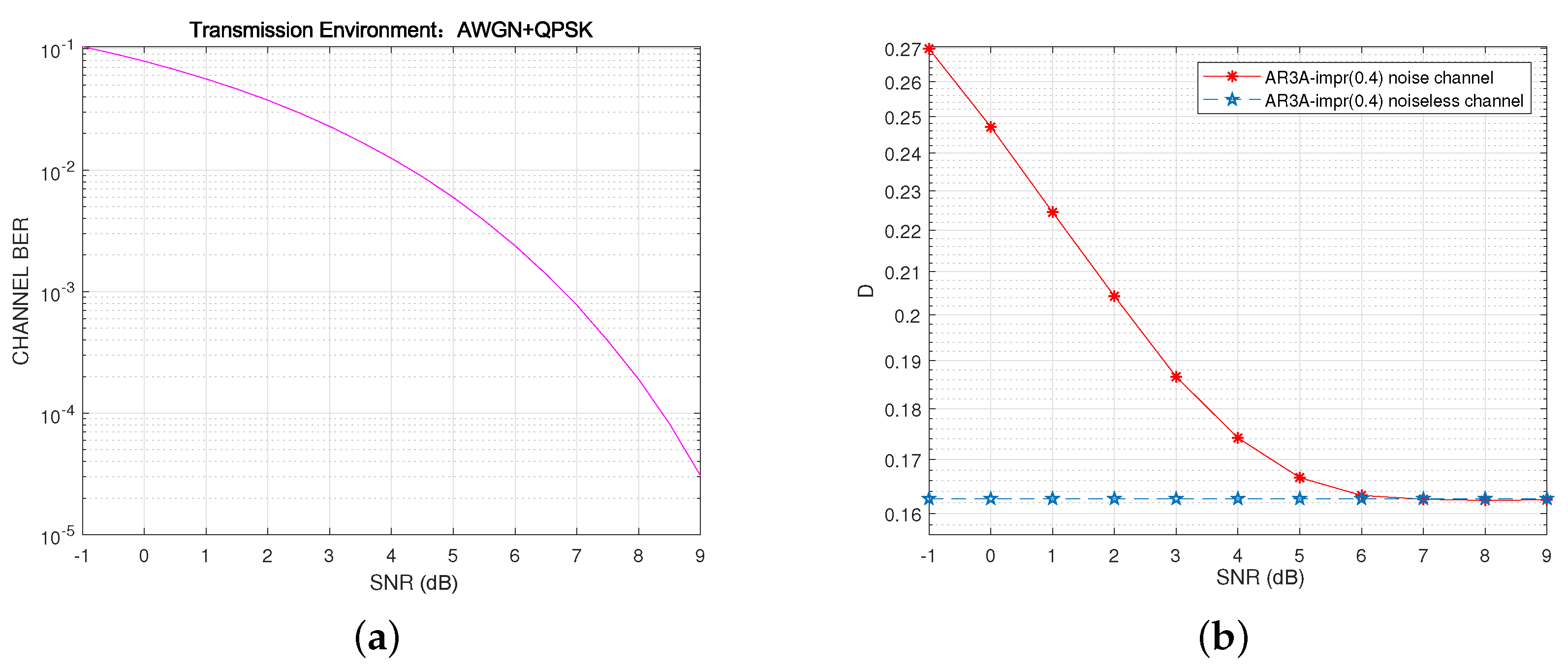 Electronics | Free Full-Text | The Efficient Design of Lossy P-LDPC Codes over AWGN Channels