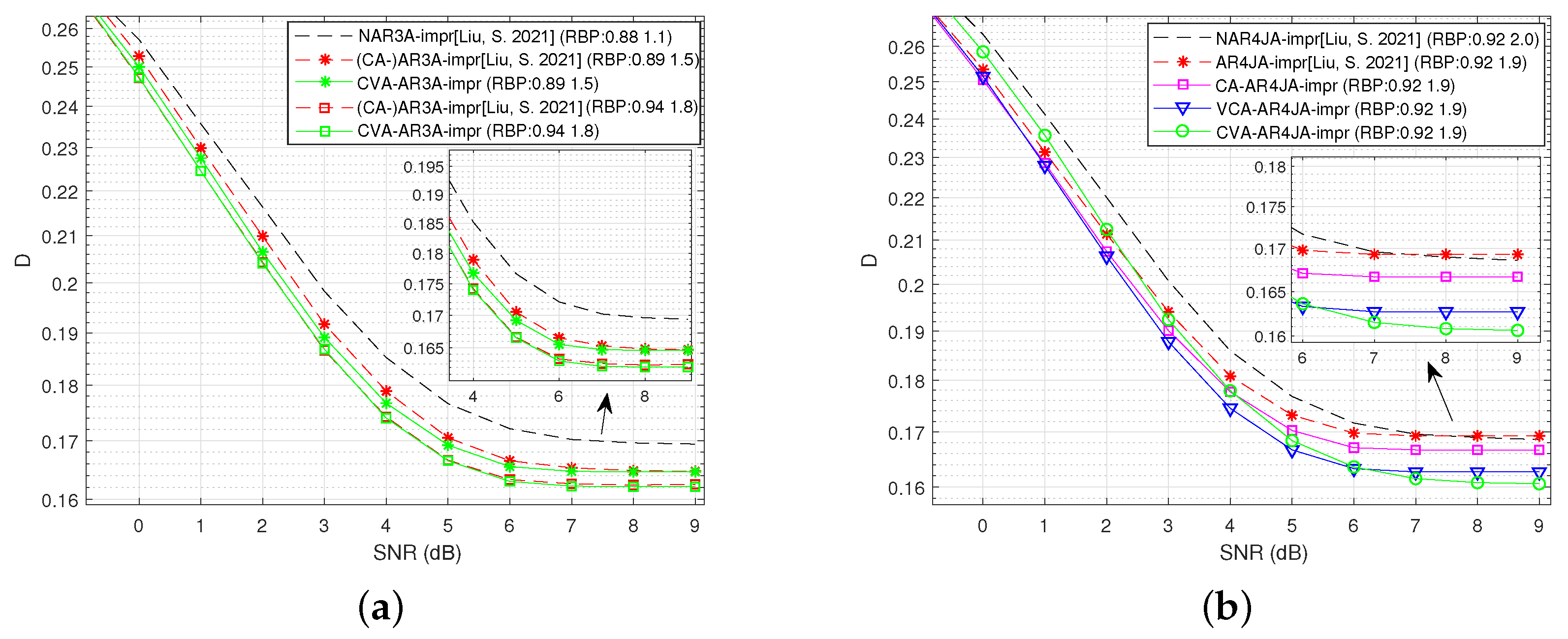 Electronics | Free Full-Text | The Efficient Design of Lossy P-LDPC Codes over AWGN Channels