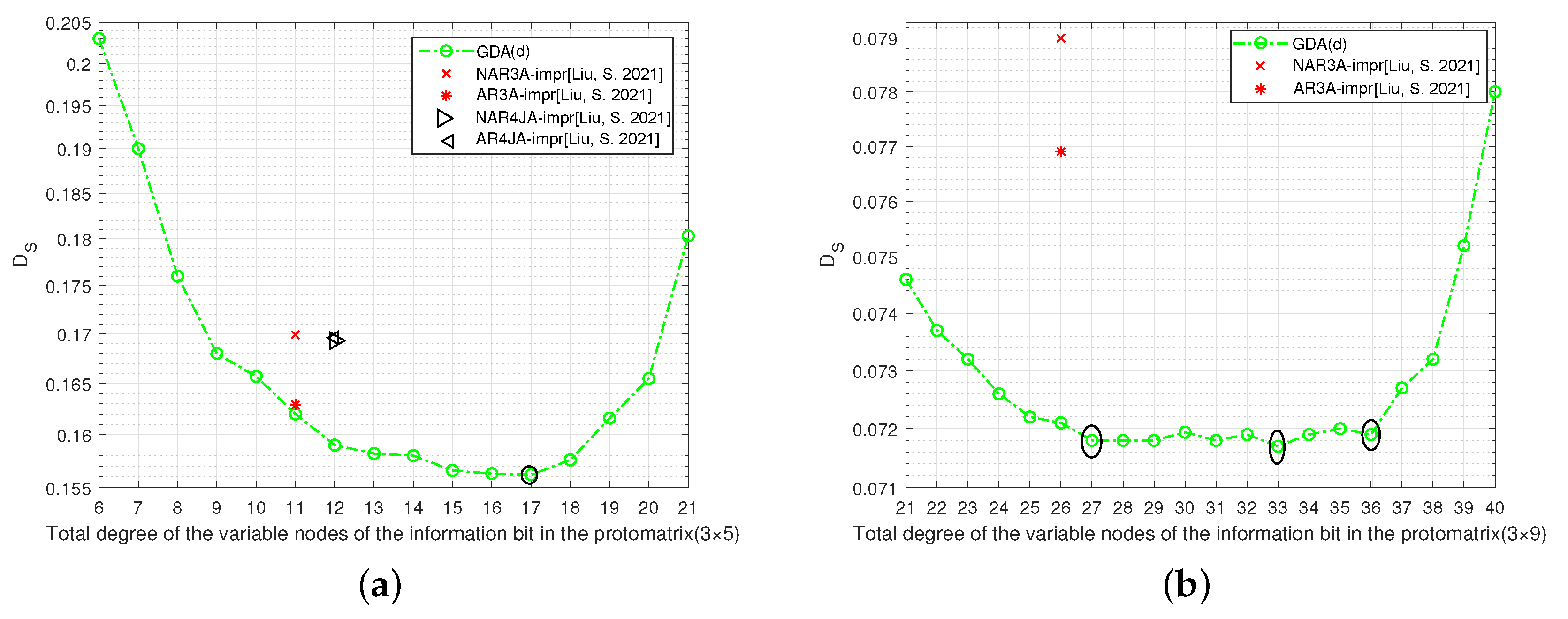 Electronics | Free Full-Text | The Efficient Design of Lossy P-LDPC ...