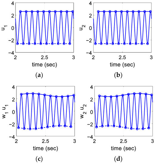 Fault Detection Of An Actuator With Dual Type Motors And One Common Motion Sensor