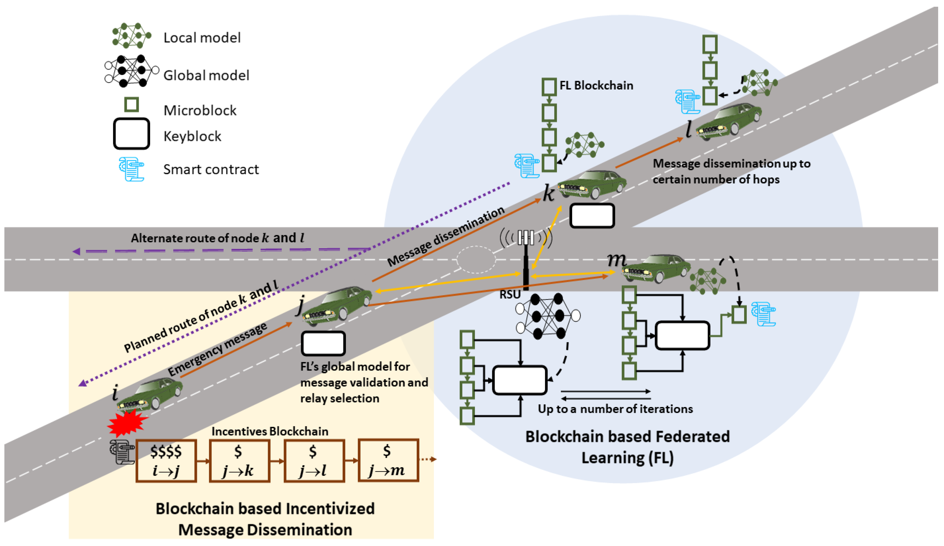 Blockchain-Empowered AI for 6G-Enabled Internet of Vehicles
