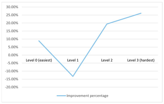 Collaborative Crowdsourced Software Testing