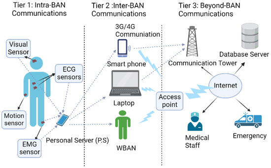 A Comprehensive Study on Next-Generation Electromagnetics Devices and ...