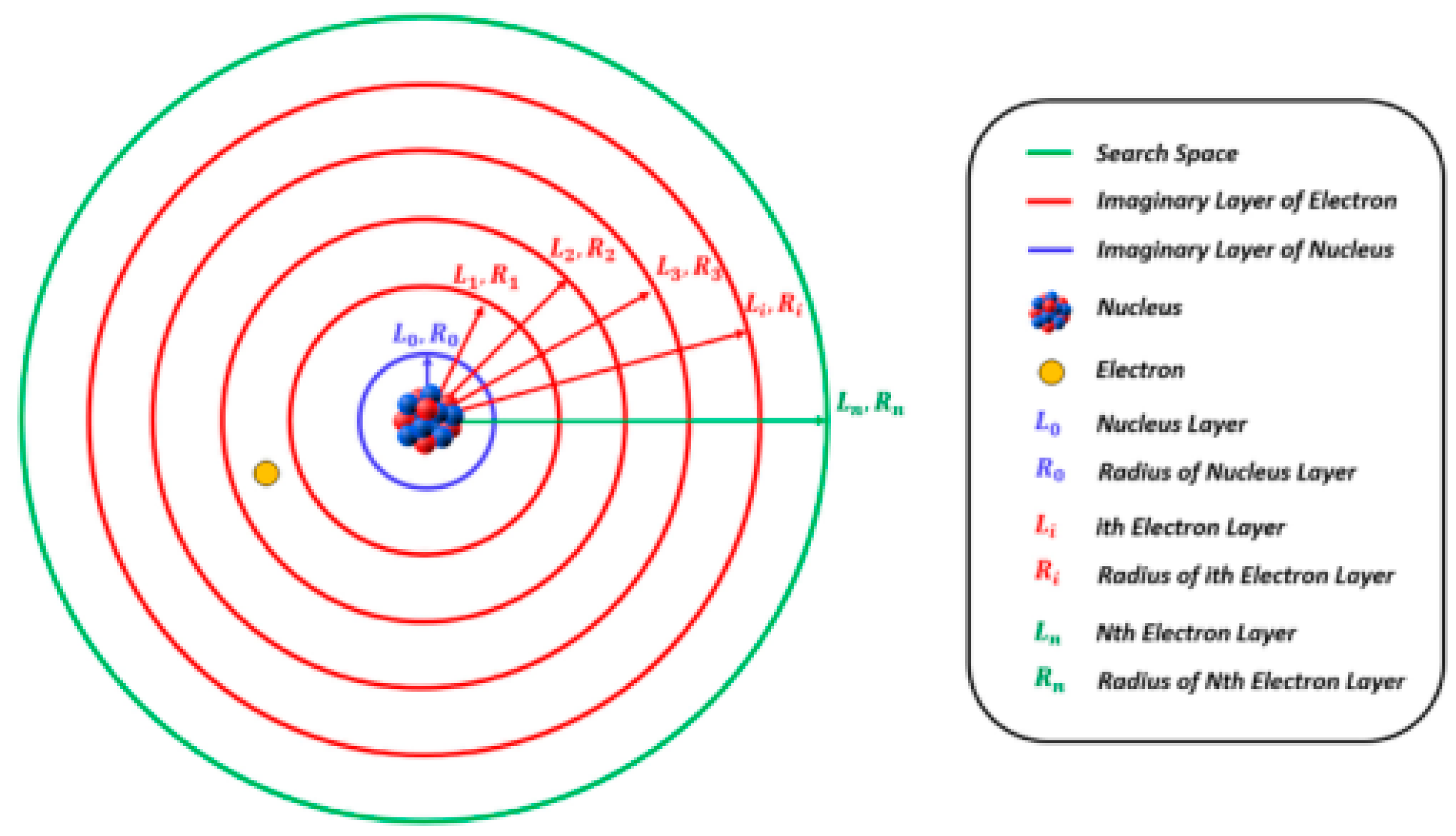 Reservoir Prediction Model via the Fusion of Optimized Long Short-Term Memory Network (LSTM) and ...