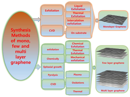 Recent Advances in the Characterized Identification of Mono-to-Multi ...
