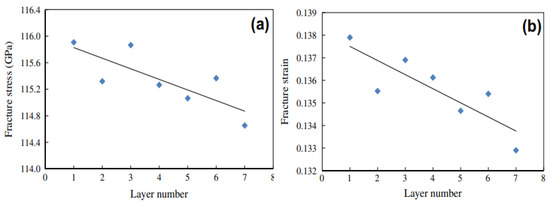 Recent Advances in the Characterized Identification of Mono-to-Multi ...