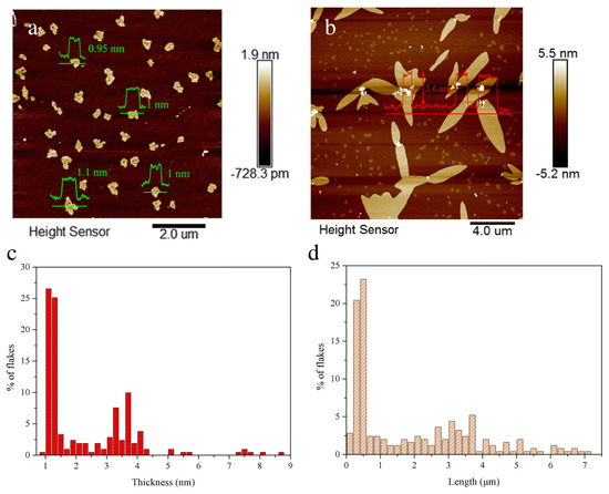 Recent Advances in the Characterized Identification of Mono-to-Multi ...