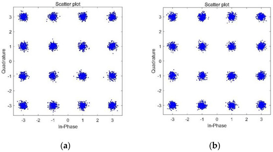 Constellation Encryption Design Based on Chaotic Sequence and the RSA ...