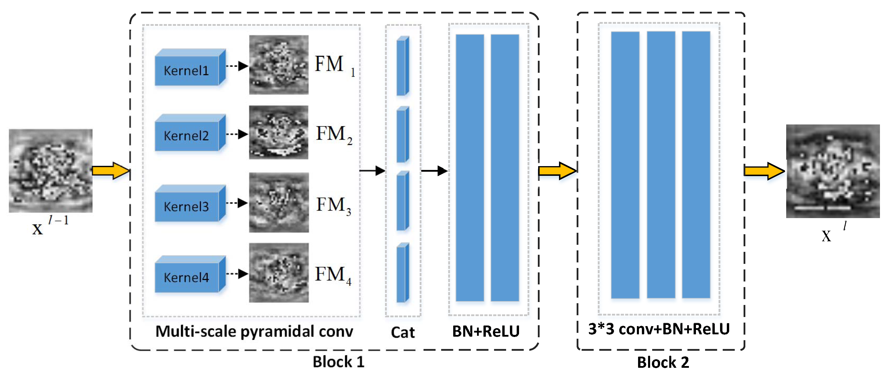 MSEDTNet: Multi-Scale Encoder and Decoder with Transformer for Bladder ...