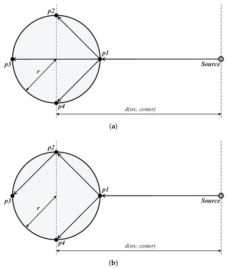 Expected Area-Based Real-Time Routing Protocol for Supporting Mobile Sinks in Wireless Sensor ...