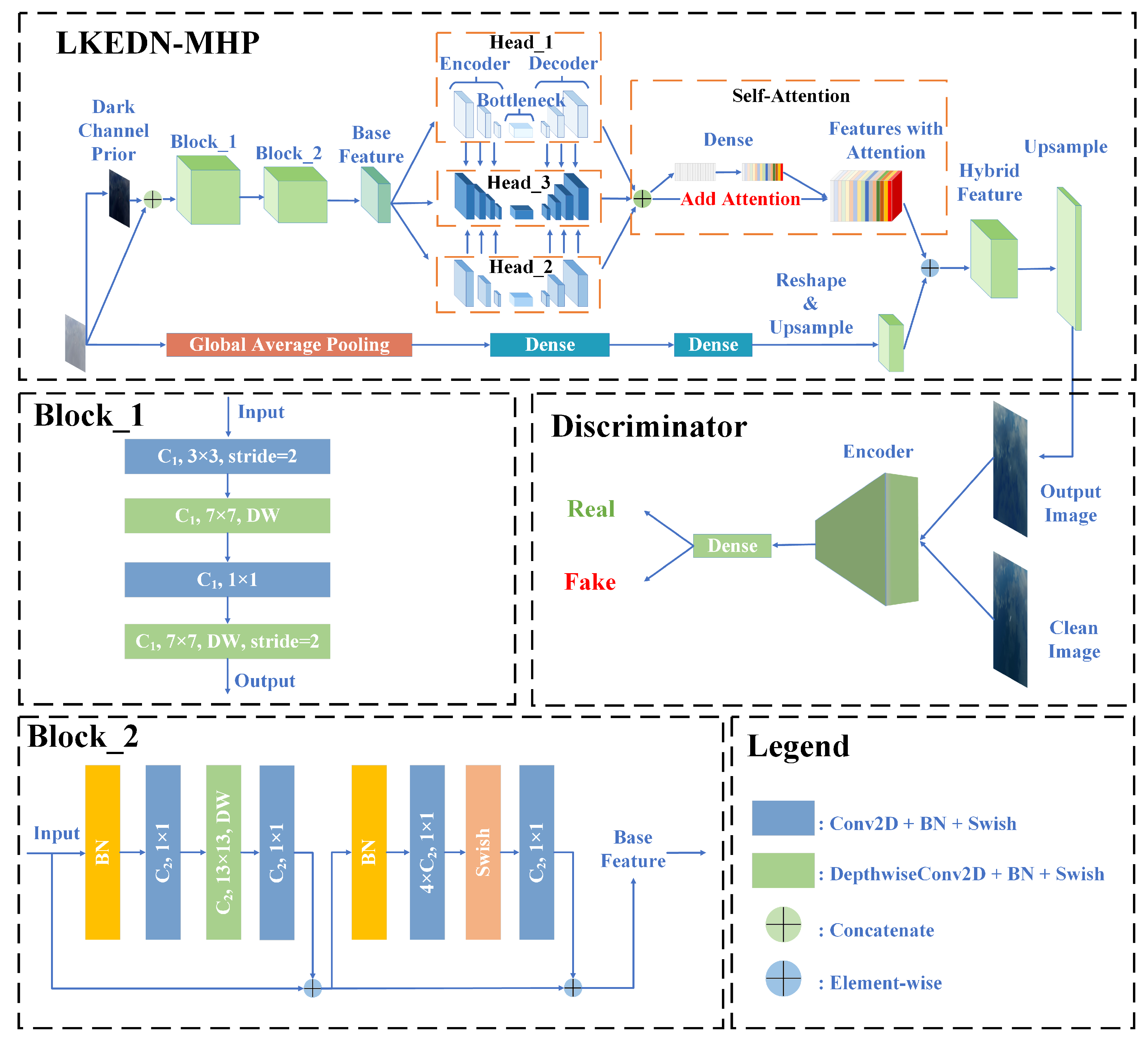A Novel Approach to Maritime Image Dehazing Based on a Large Kernel Encoder–Decoder Network with ...