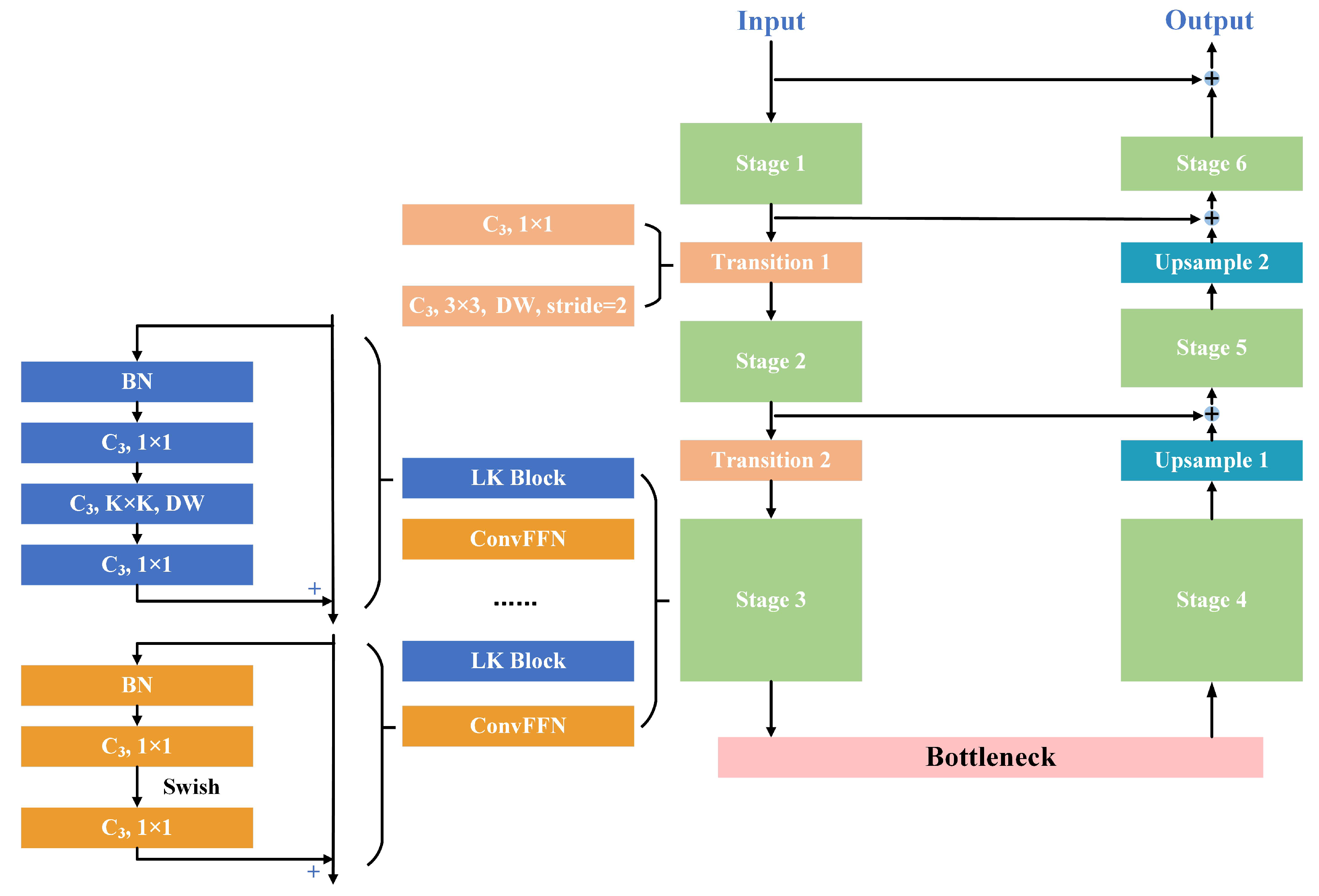 A Novel Approach to Maritime Image Dehazing Based on a Large Kernel Encoder–Decoder Network with ...